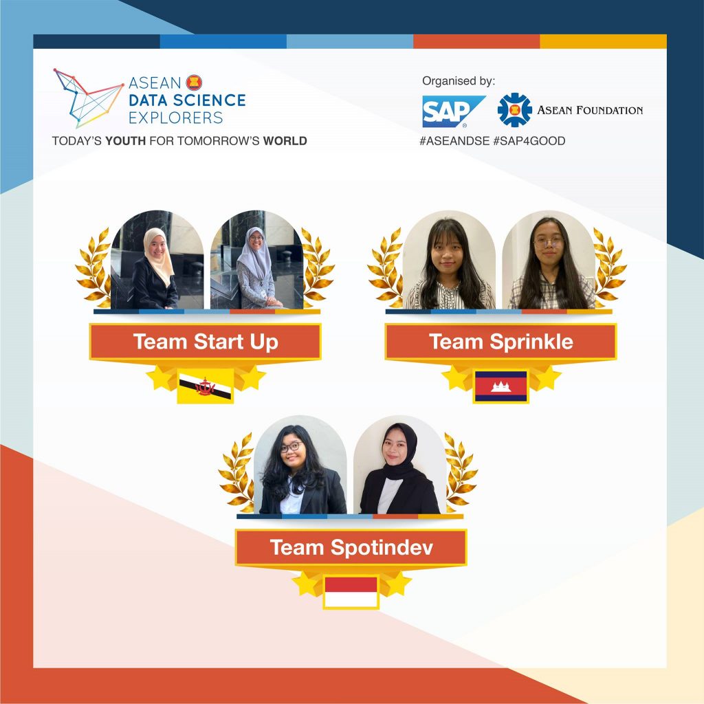 ASEAN Foundation and SAP Announce National Champions, Empowering Youth ...
