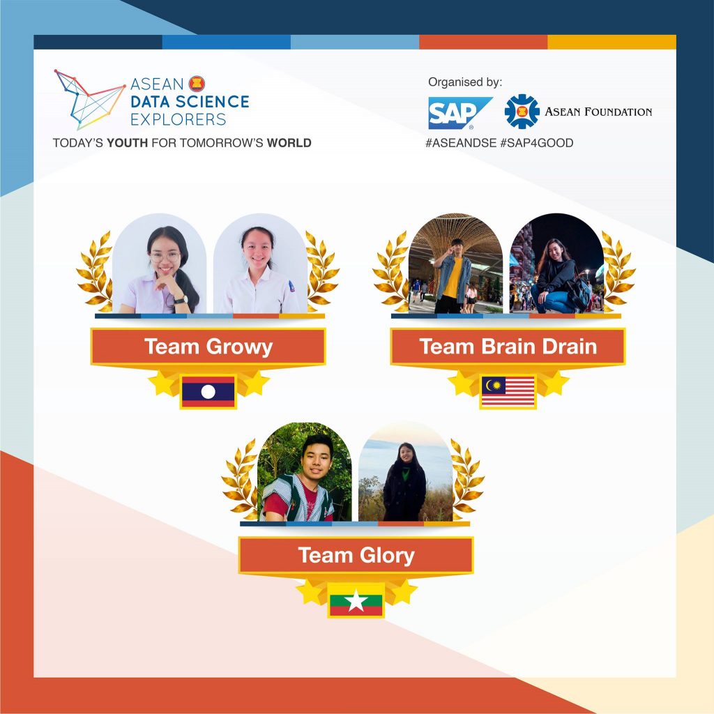 ASEAN Foundation and SAP Announce National Champions, Empowering Youth ...