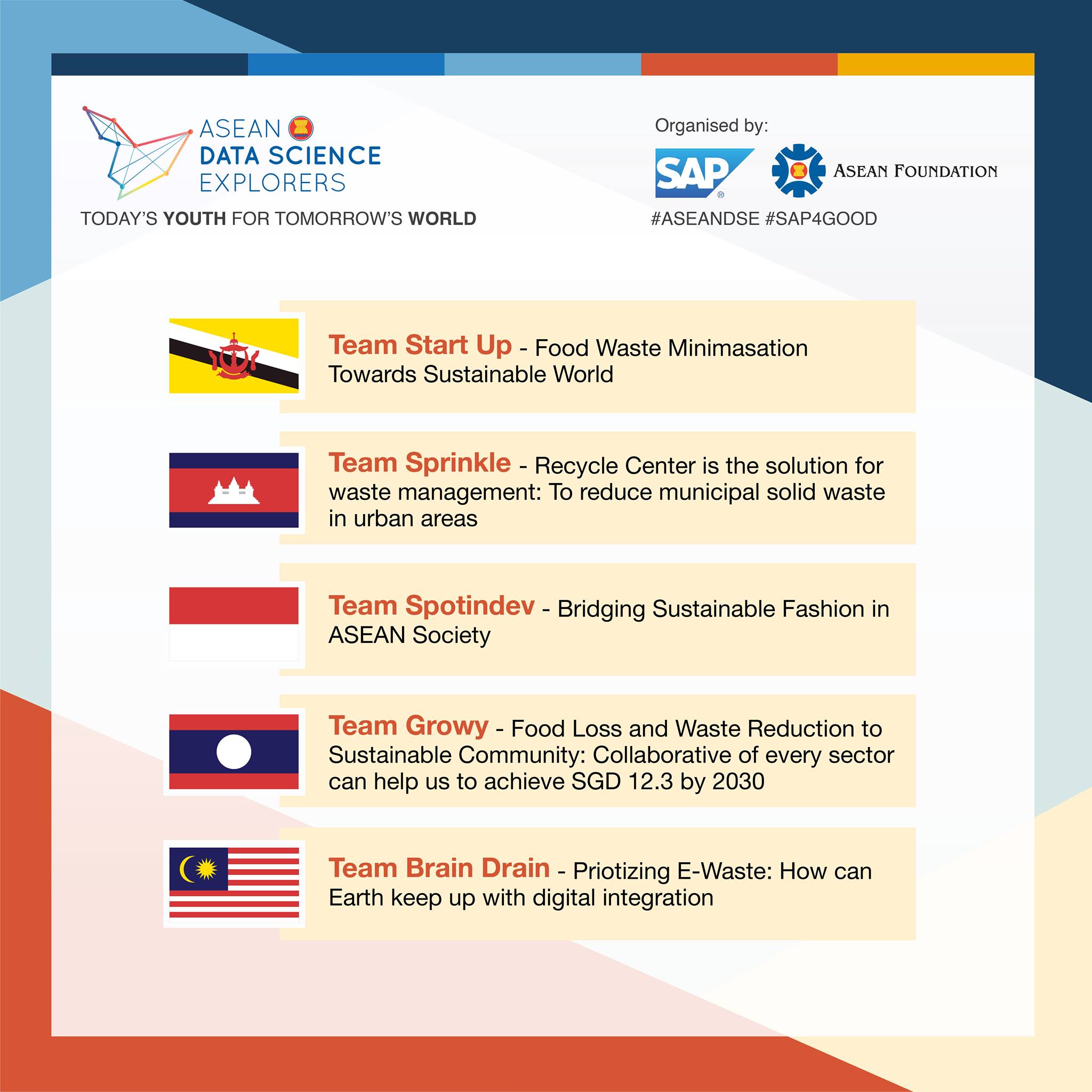 ASEAN Foundation and SAP Announce National Champions, Empowering Youth ...