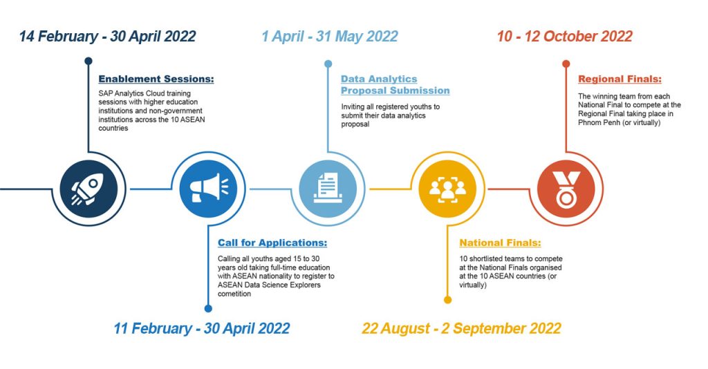 ASEAN Data Science Explorer – Today's Youth for Tomorrow's World