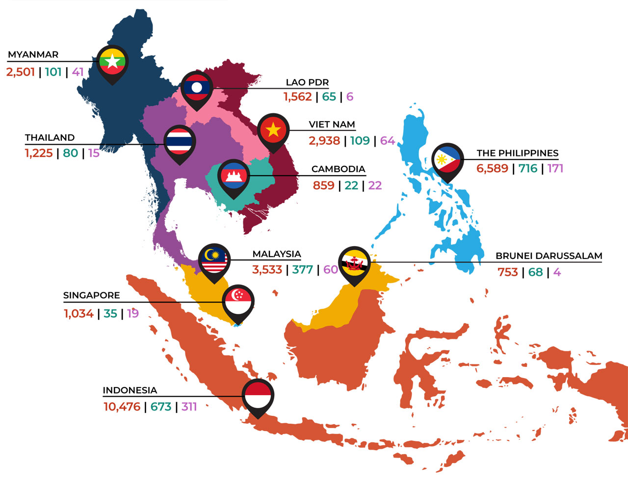 Impact – ASEAN Data Science Explorer