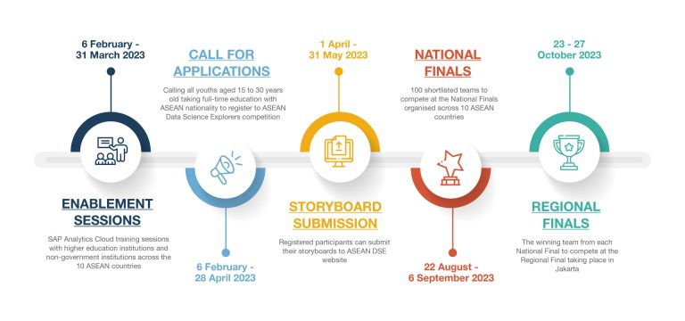 ASEAN Data Science Explorer – Today's Youth for Tomorrow's World