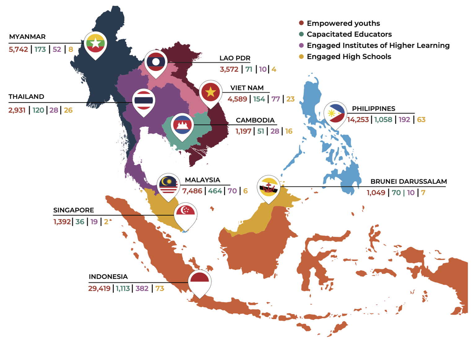 Impact – ASEAN Data Science Explorers